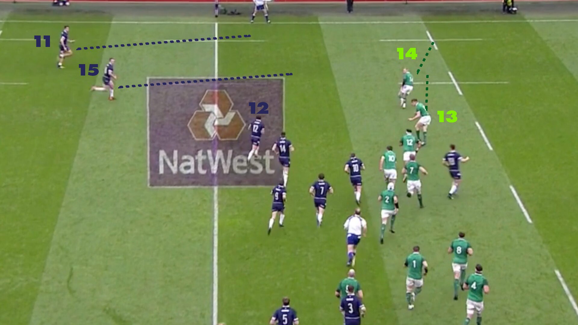 Analysis: How Ireland changed their defensive system to shut down the ...