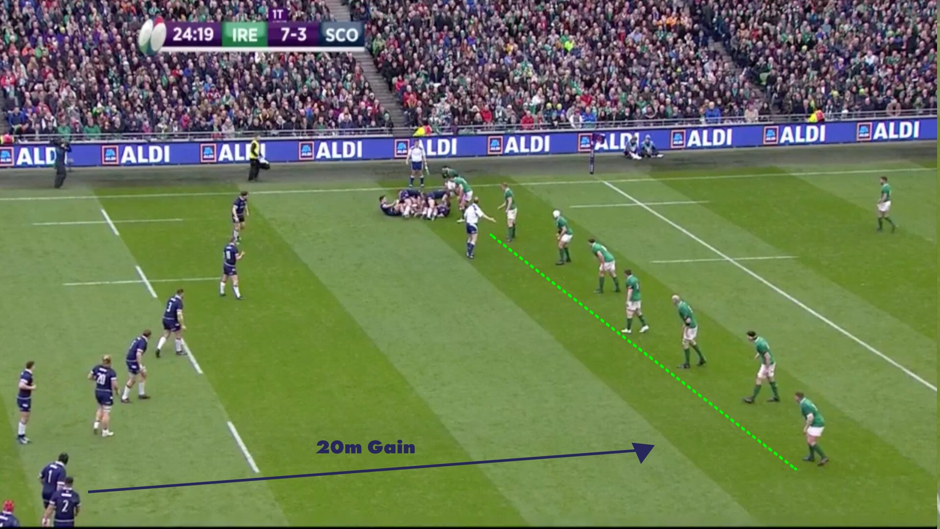 Analysis: How Ireland changed their defensive system to shut down the ...